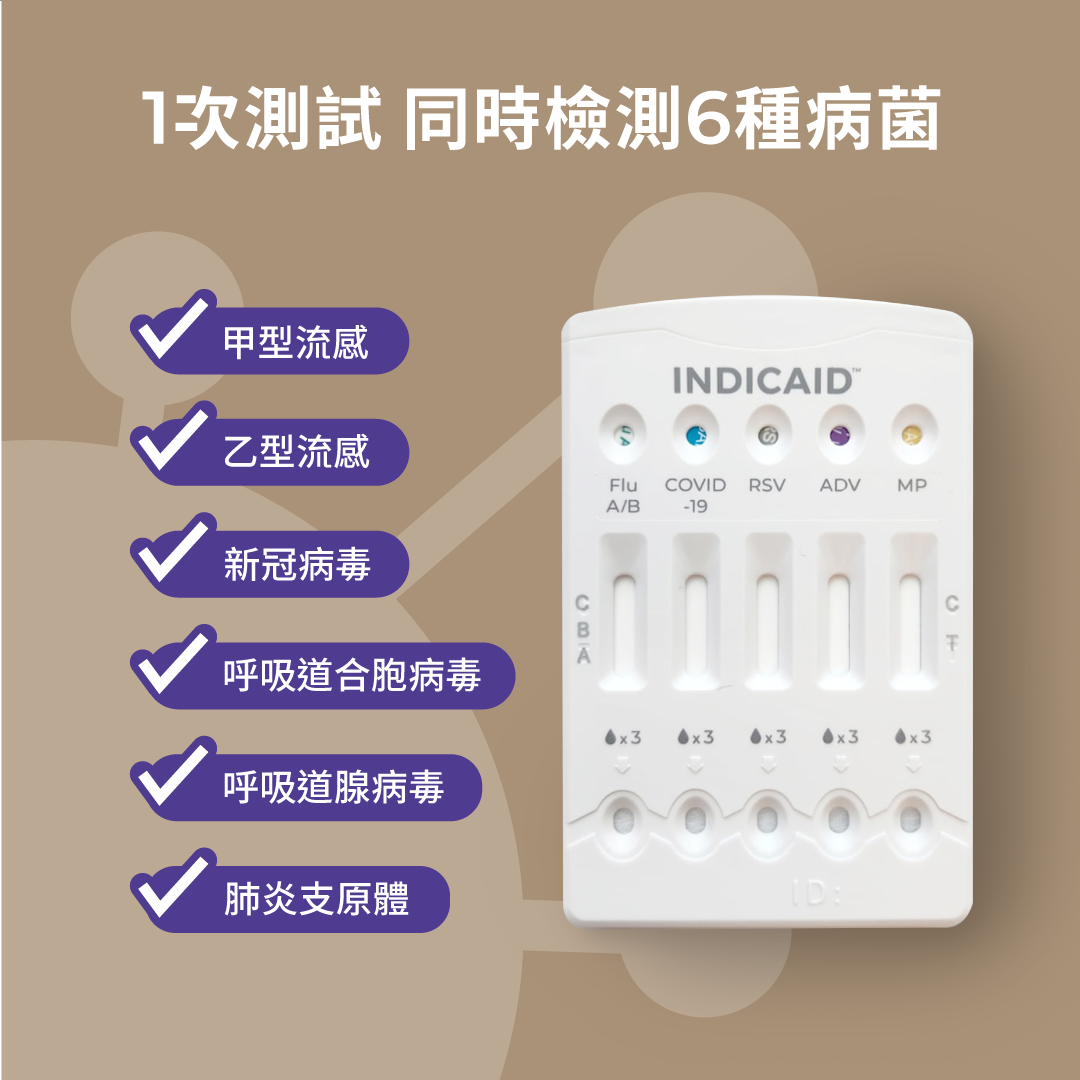 妥析 | 妥析 - INDICAID 呼吸道6合1快速抗原檢測試劑盒 (新冠病毒 / 甲型及⼄型流感 / 呼吸道合胞病毒 / 呼吸道腺病毒 ...