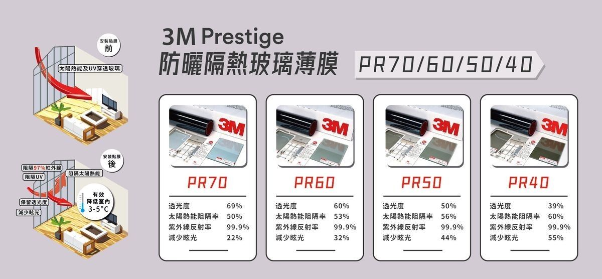 3M™ | DIY 3M Sun Control Window Film Prestige 70 (500x650mm) | HKTVmall The Largest HK Shopping ...