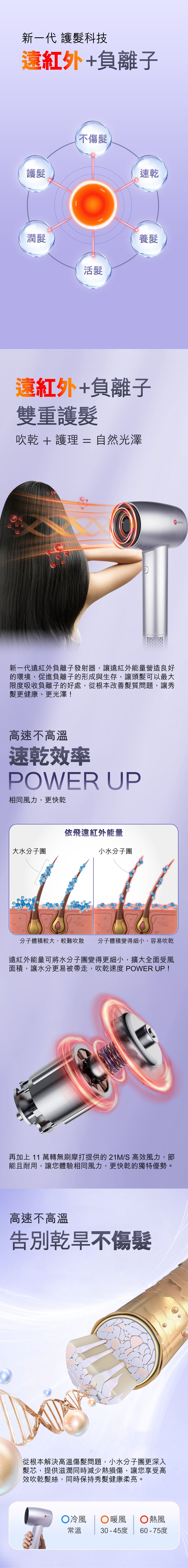 eefit | 遠紅外能量風筒【活髮保健、速乾、負離子】 | HKTVmall 香港最大網購平台