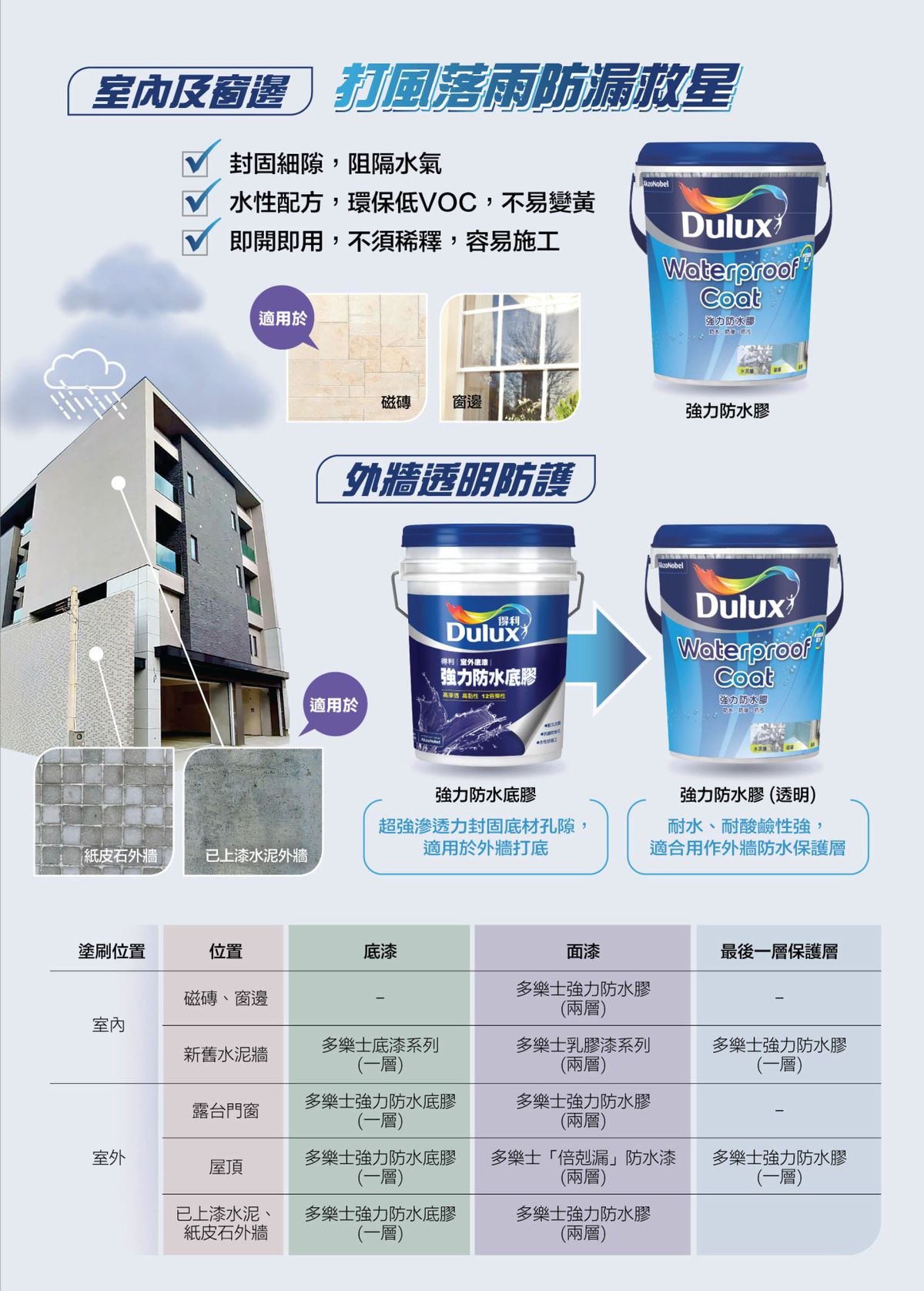 多樂士 | 【350呎防水】DIY天台防水換購組合 (強力防水底膠1加侖+透明強力防水膠3.6公升+油轆+皺紋膠紙) | 顏色 : 透明 | HKTVmall 香港最大網購平台