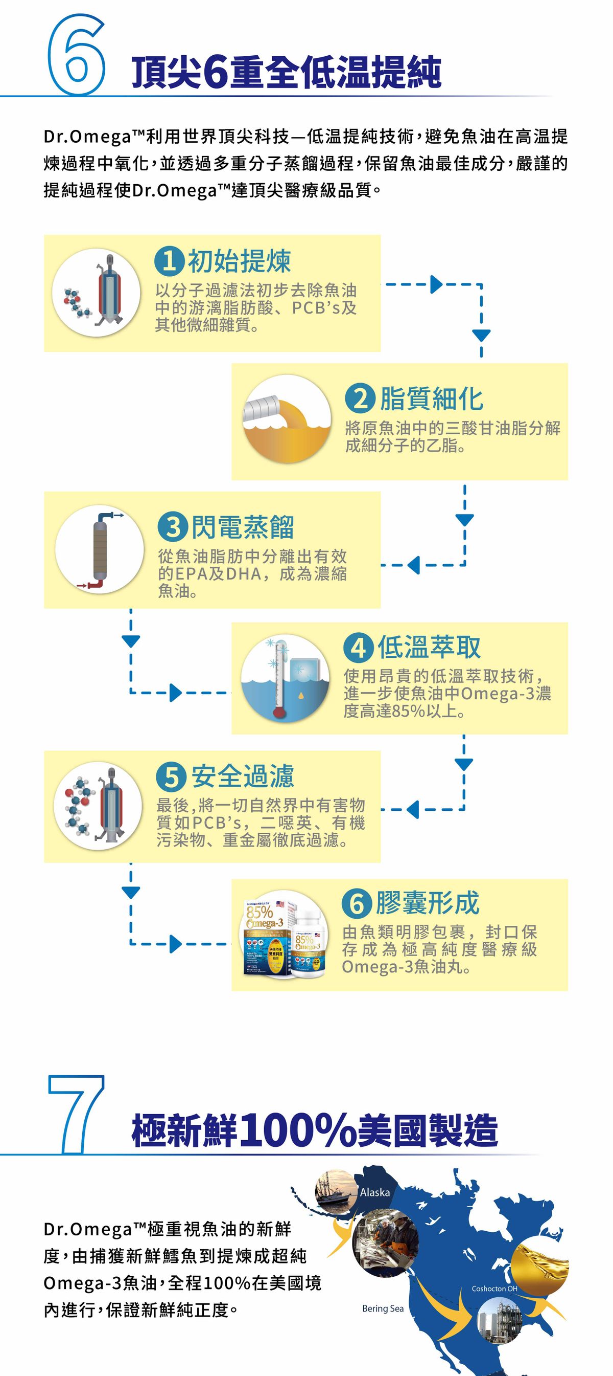 Dr.Omega | 85% Omega 3【醫療級魚油丸】5倍護心 | 90粒裝 | HKTVmall 香港最大網購平台