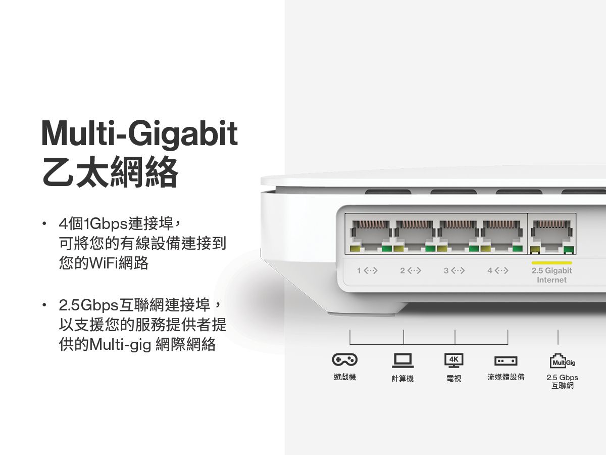 LINKSYS | Velop Micro 6 LN11011201 WiFi 6 路由器 and Micro Mesh | HKTVmall ...