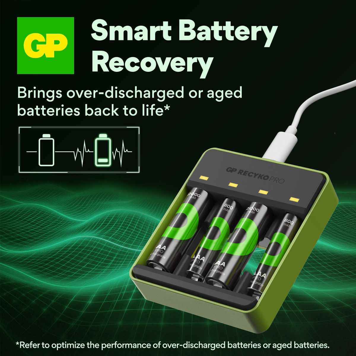 超霸 | GP Recyko PRO P462 (4槽/USB) 充電器 | 1小時極速充電 | 環保可持續之選 | HKTVmall 香港最 ...