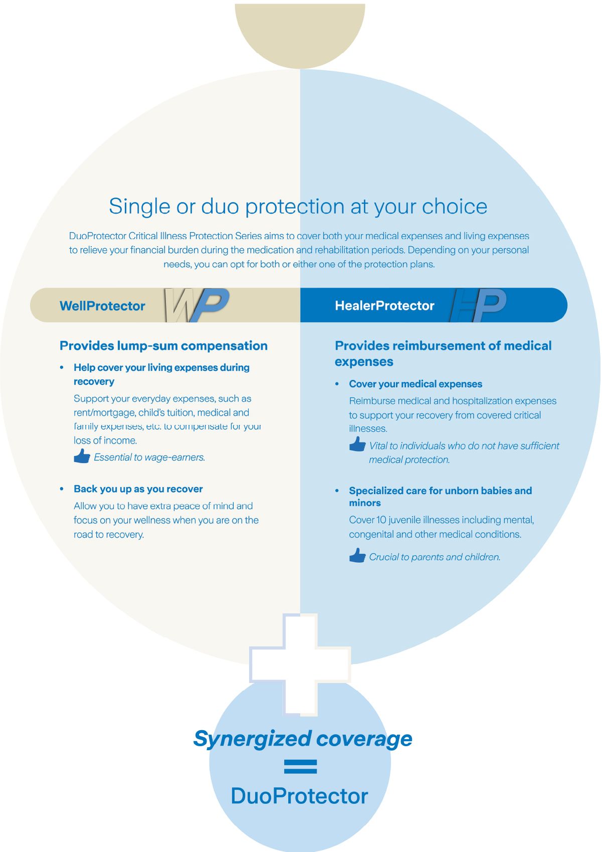 ZURICH INSURANCE | DuoProtector Critical Illness Protection Series ...