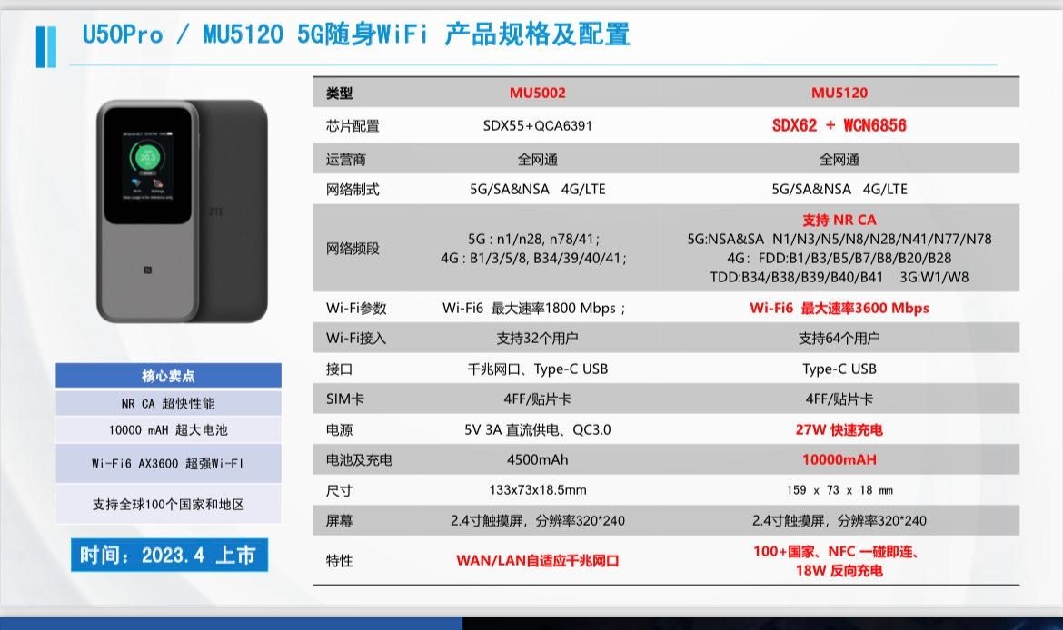中興 | AX1800 WiFi 6 5G Portable Hotspot MU5002 (Qualcomm SDX55 + QCA6391 ...