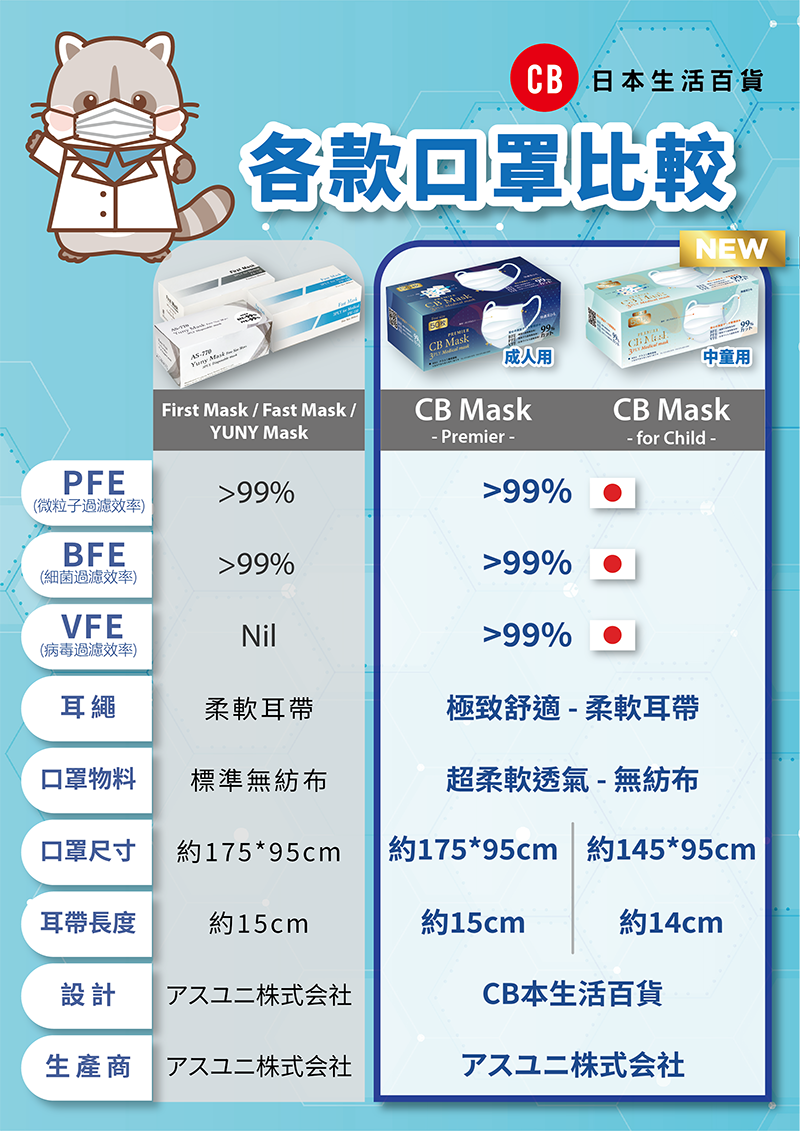 CB Mask PREMIER | 3PLY Medical Mask - 50pcs (White & Blue) - White Z ...