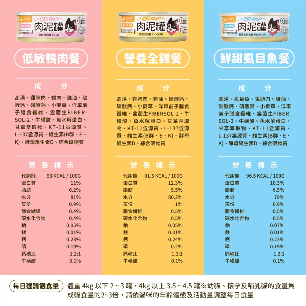 汪喵星球 | 益菌PRO+ 無膠肉泥主食罐(營養全雞餐80g x 24罐) | 貓濕糧 貓罐頭 貓主食 | HKTVmall 香港最大網購平台