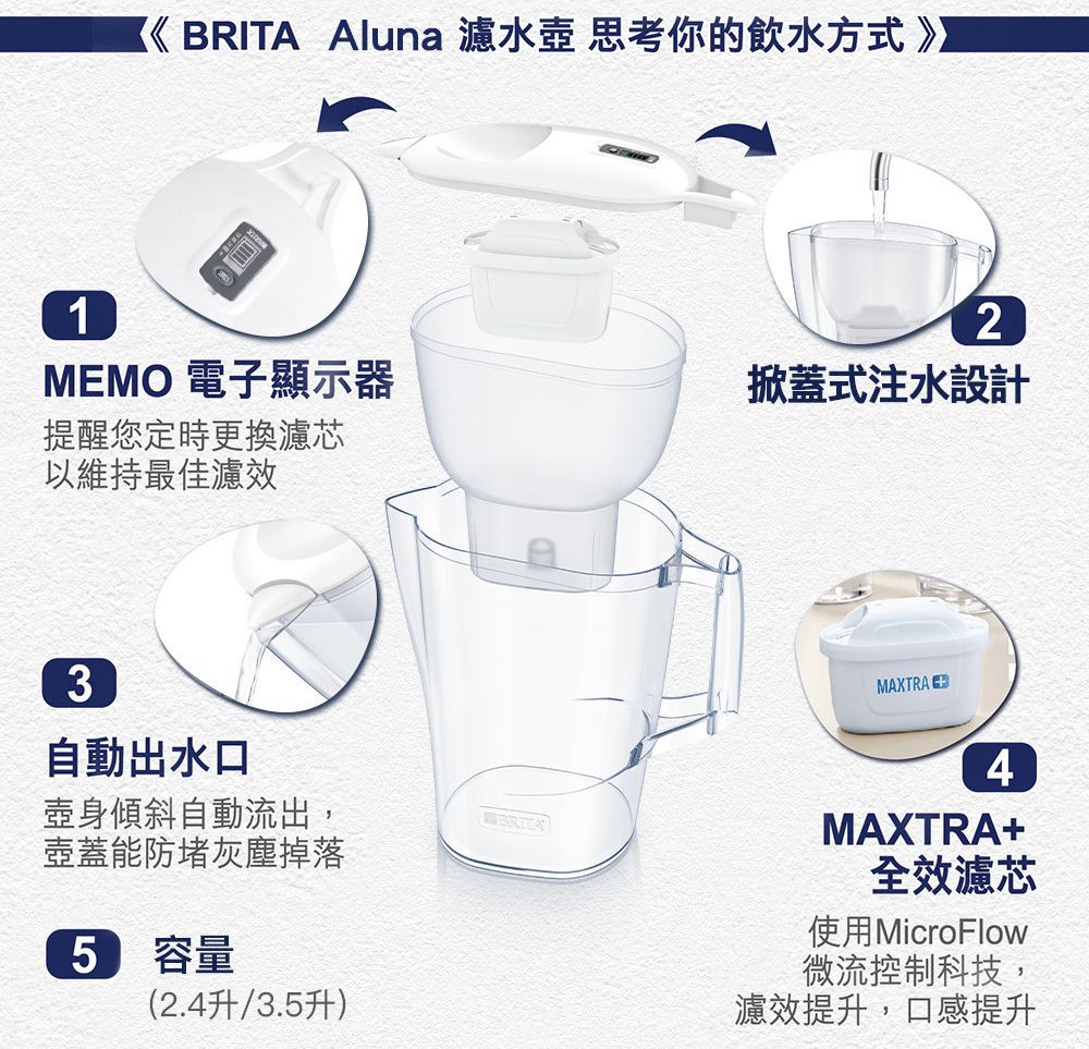 BRITA | Aluna XL 3.5L Maxtra PRO 濾水壺 (白色) | HKTVmall 香港最大網購平台